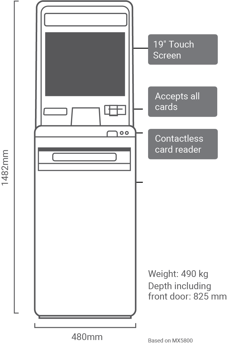 ATM Range - Next Payments